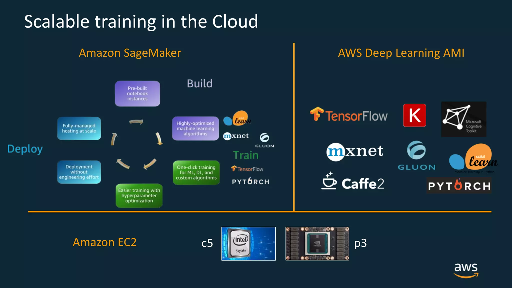 Deep Learning at the Edge | PDF