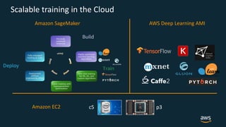 Deep Learning at the Edge | PDF