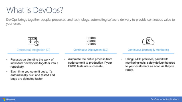 DevOps for AI Apps | PPT