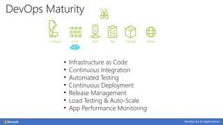 DevOps for AI Apps | PPT