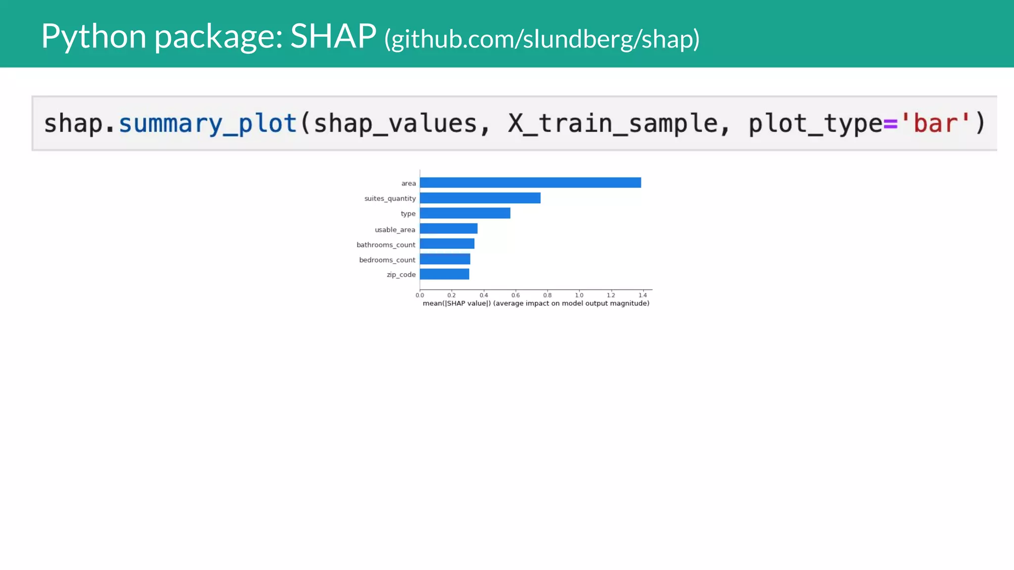 Game Theory & Model Interpretability | PDF