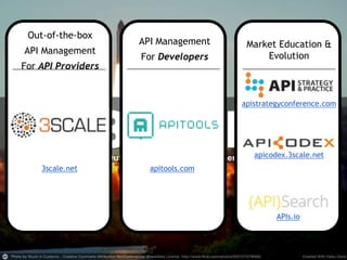 API Integration with APItools.com