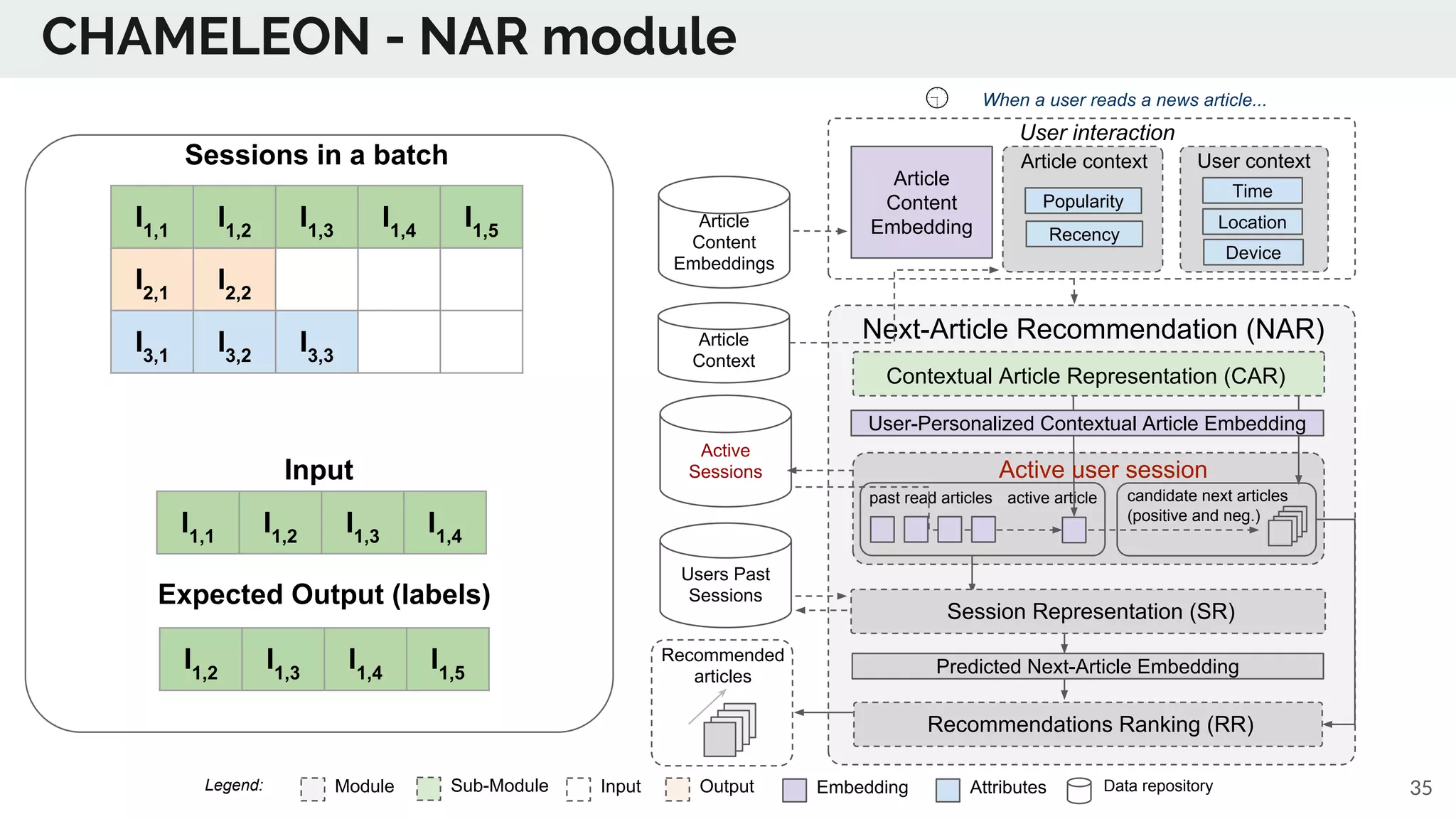 Deep Recommender Systems - PAPIs.io LATAM 2018 | PPT