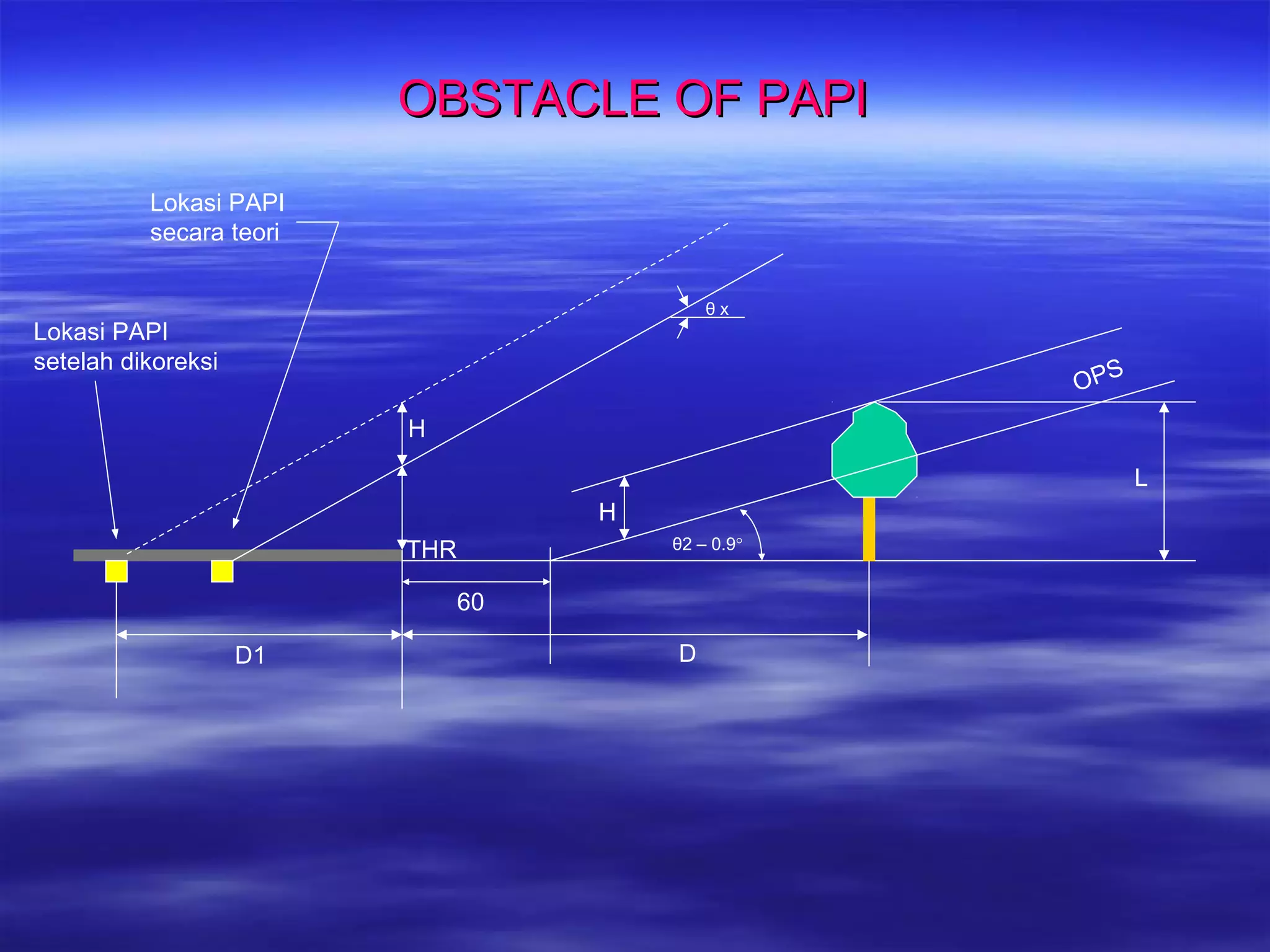 Precission Approach Path Indicator (PAPI) | PPT