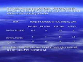 Precission Approach Path Indicator (PAPI) | PPT