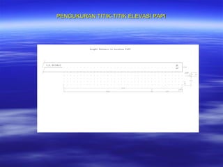 Precission Approach Path Indicator (PAPI) | PPT