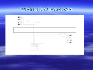 Precission Approach Path Indicator (PAPI) | PPT