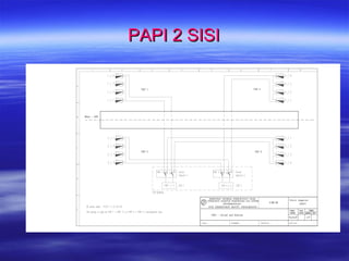 Precission Approach Path Indicator (PAPI) | PPT