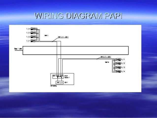 Precission Approach Path Indicator (PAPI)