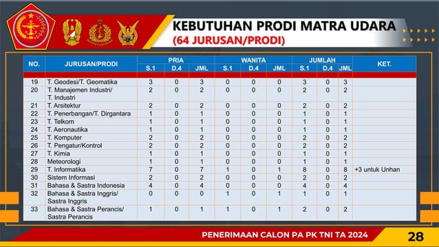 PERSYARATAN seleksi Se PA PK TA 2025.pdf