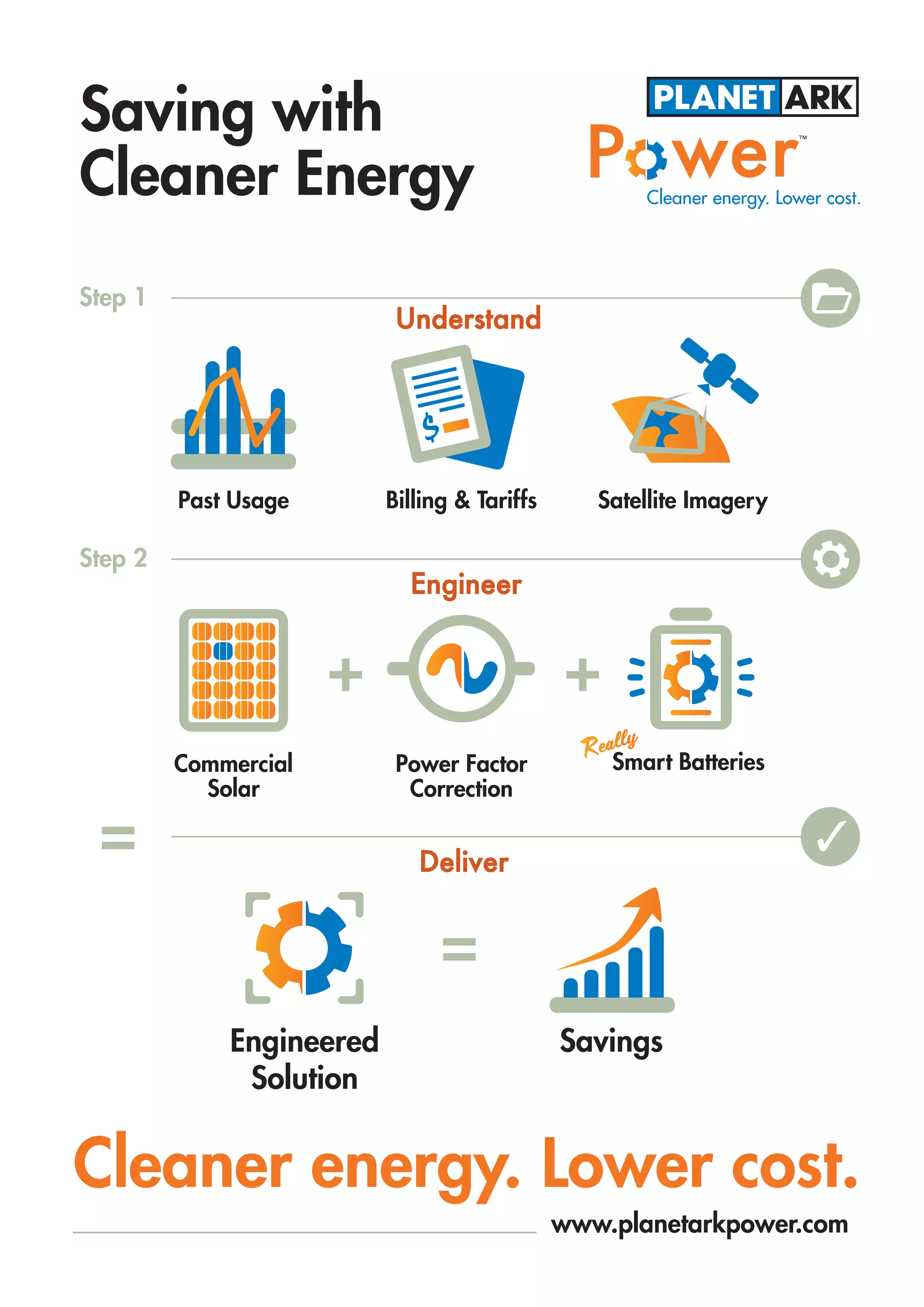 Planet Ark Power Infographic - Saving with Cleaner Energy | PDF