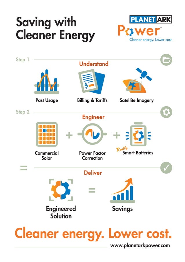 Planet Ark Power Infographic - Saving with Cleaner Energy | PDF