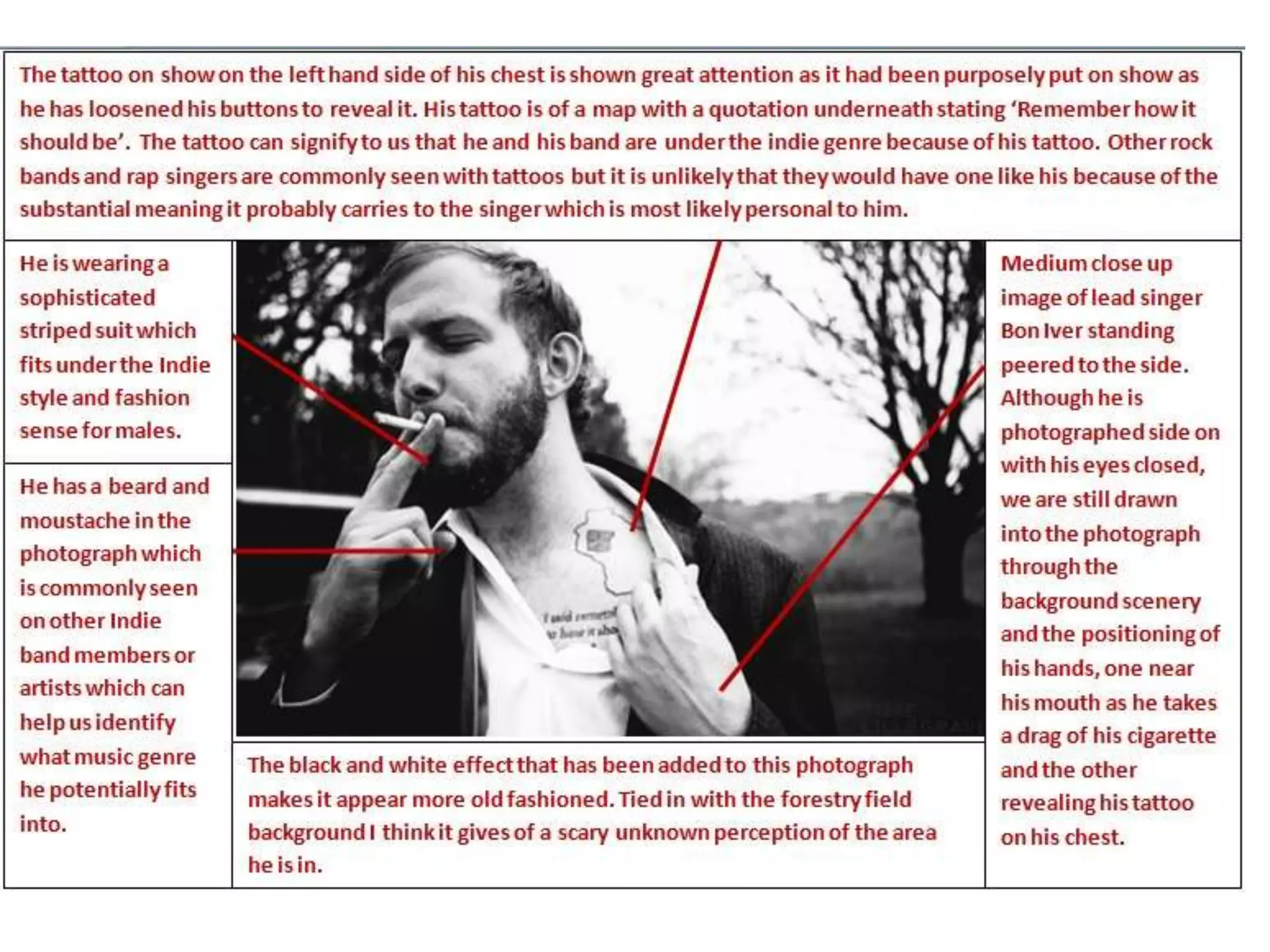 Photography Analysis: Bon Iver | PPT