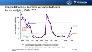Papp green melissa-02232020 | PPT | Free Download