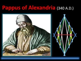 Pappus and desargues finite geometries | PPTX