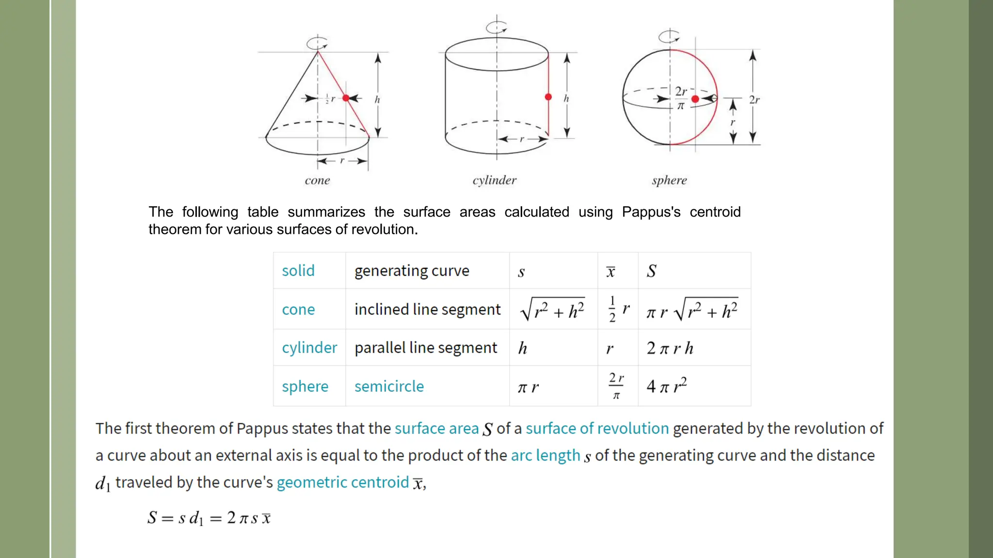Pappus's Centroid Theorem.pptx | Physics | Science