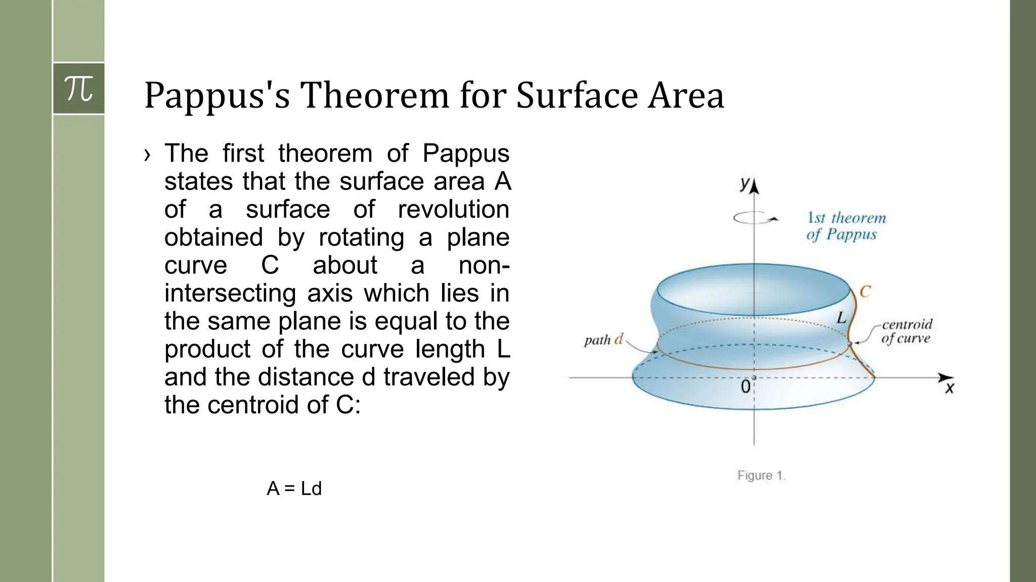 Pappus's Centroid Theorem.pptx | Physics | Science