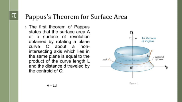 Pappus's Centroid Theorem.pptx | Physics | Science