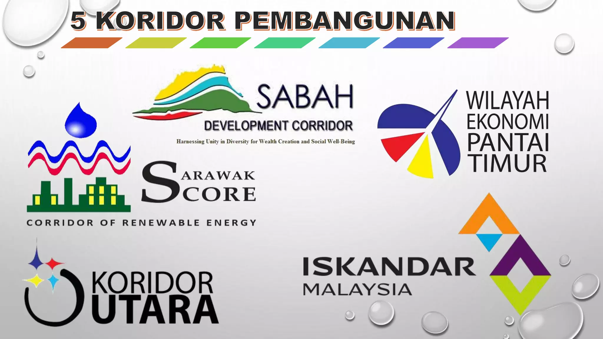 Pengajian Am Penggal 2: Program Transformasi Ekonomi | PPTX