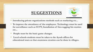 AYUSH (INDIAN TRADITIONAL MEDICINAL SYSTEM) | PPTX