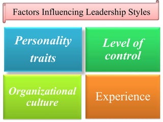 Factors afect leadership style | PPTX