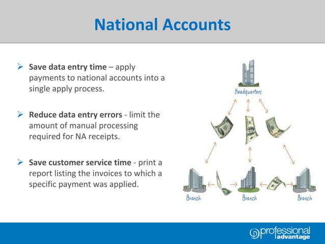 Professional Advantage | PPTX