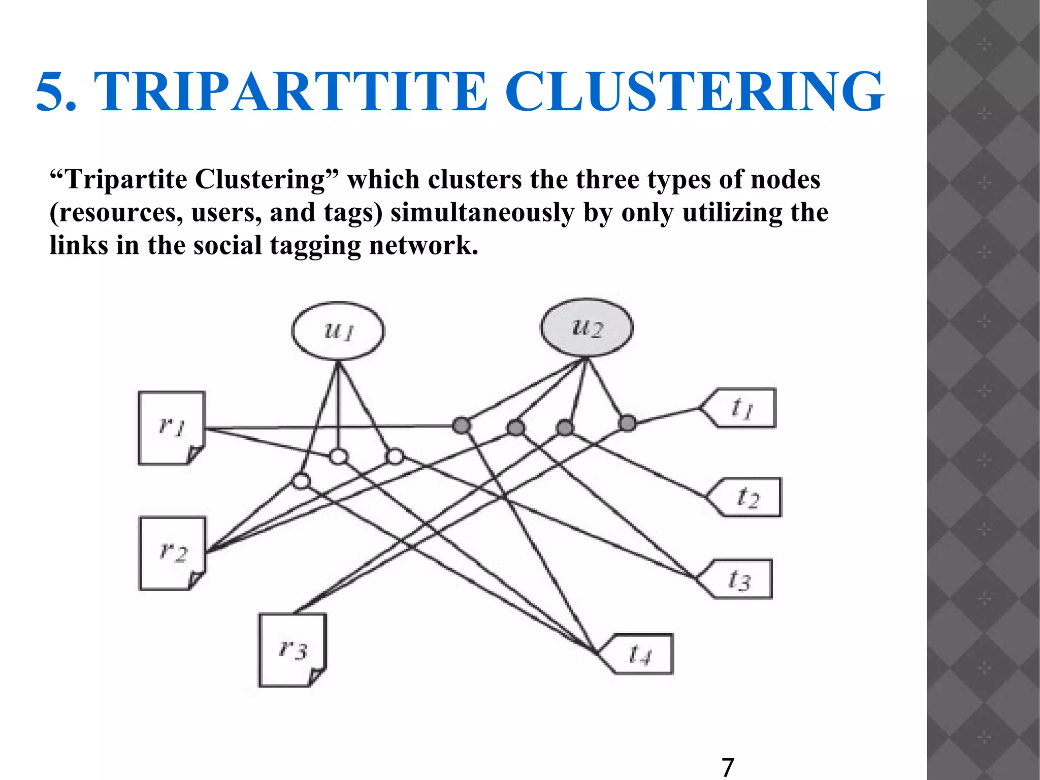 collaborative tagging :-by Er. Priyanka Pradhan | PPT