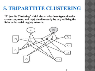 collaborative tagging :-by Er. Priyanka Pradhan | PPT