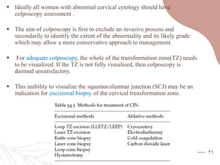 pap smear and cervical cytology for CIN & Cancers.pdf