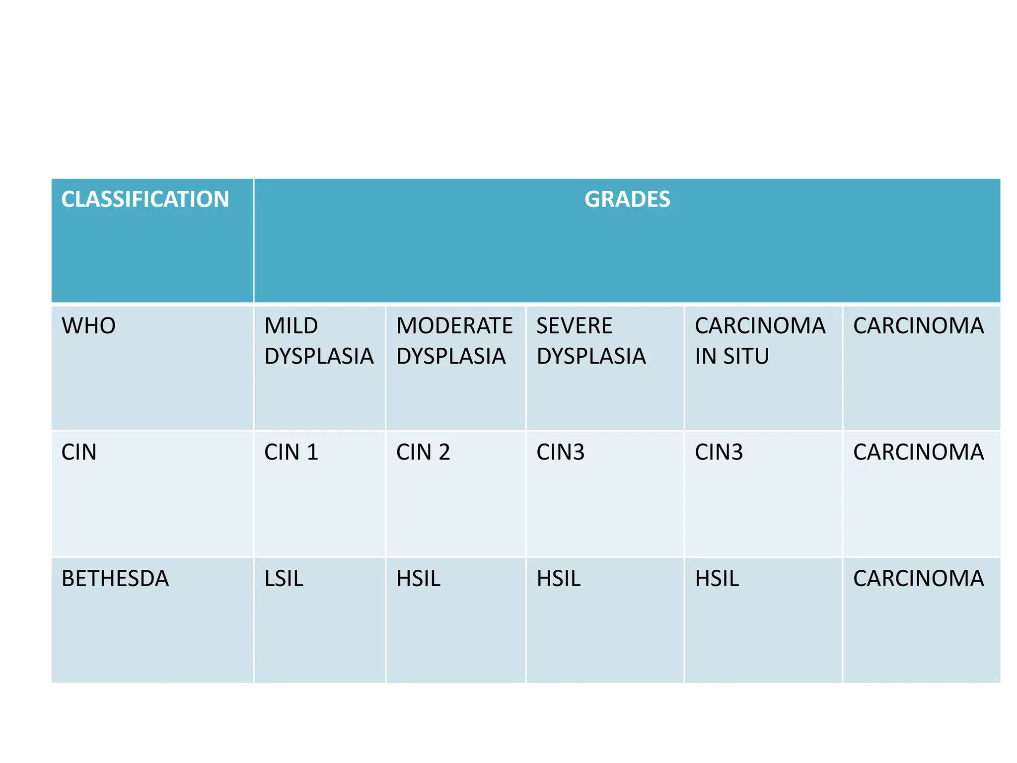 PAP SMEAR examination in cytology 23.pptx