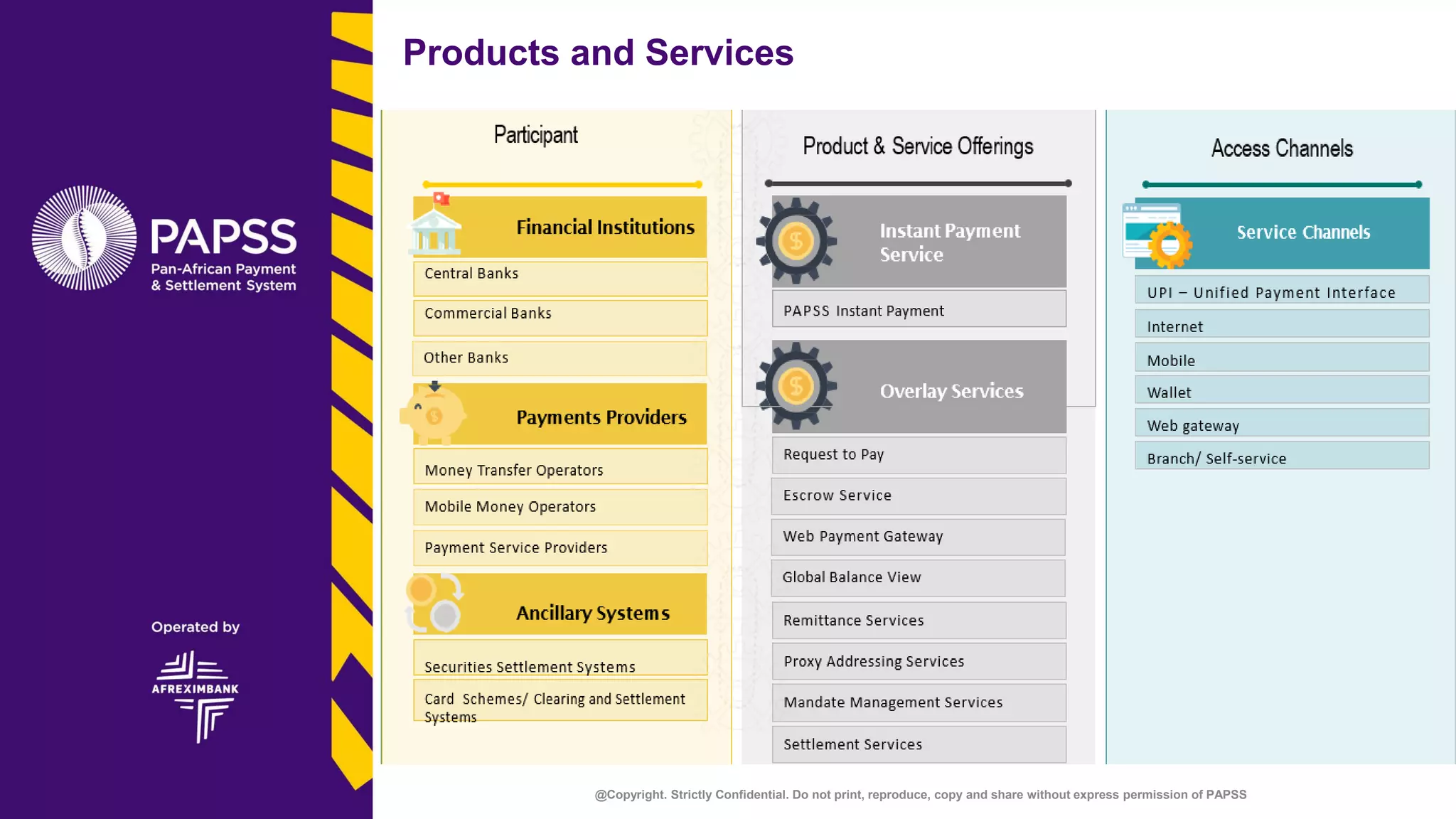 PAPSS PRESENTATION.pdf