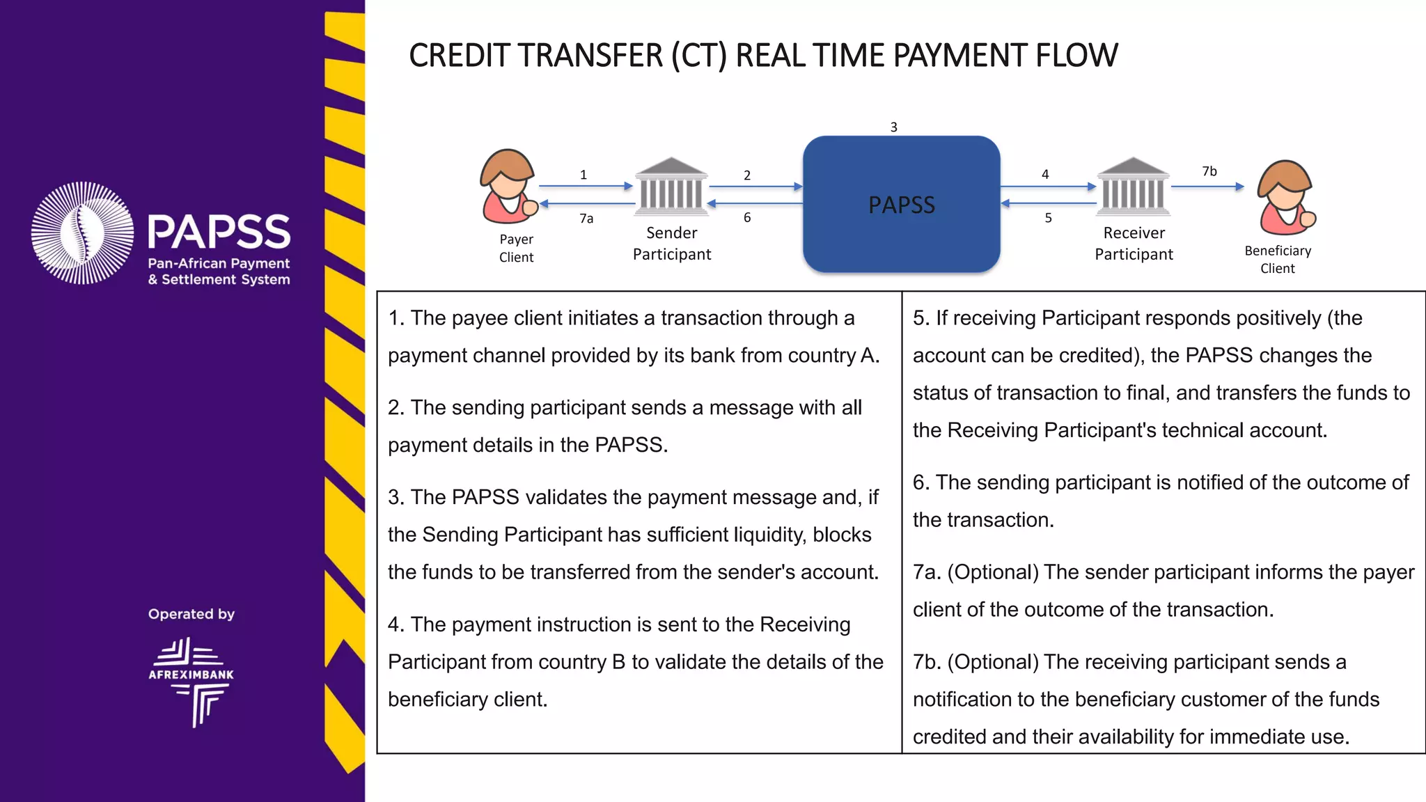 PAPSS PRESENTATION.pdf