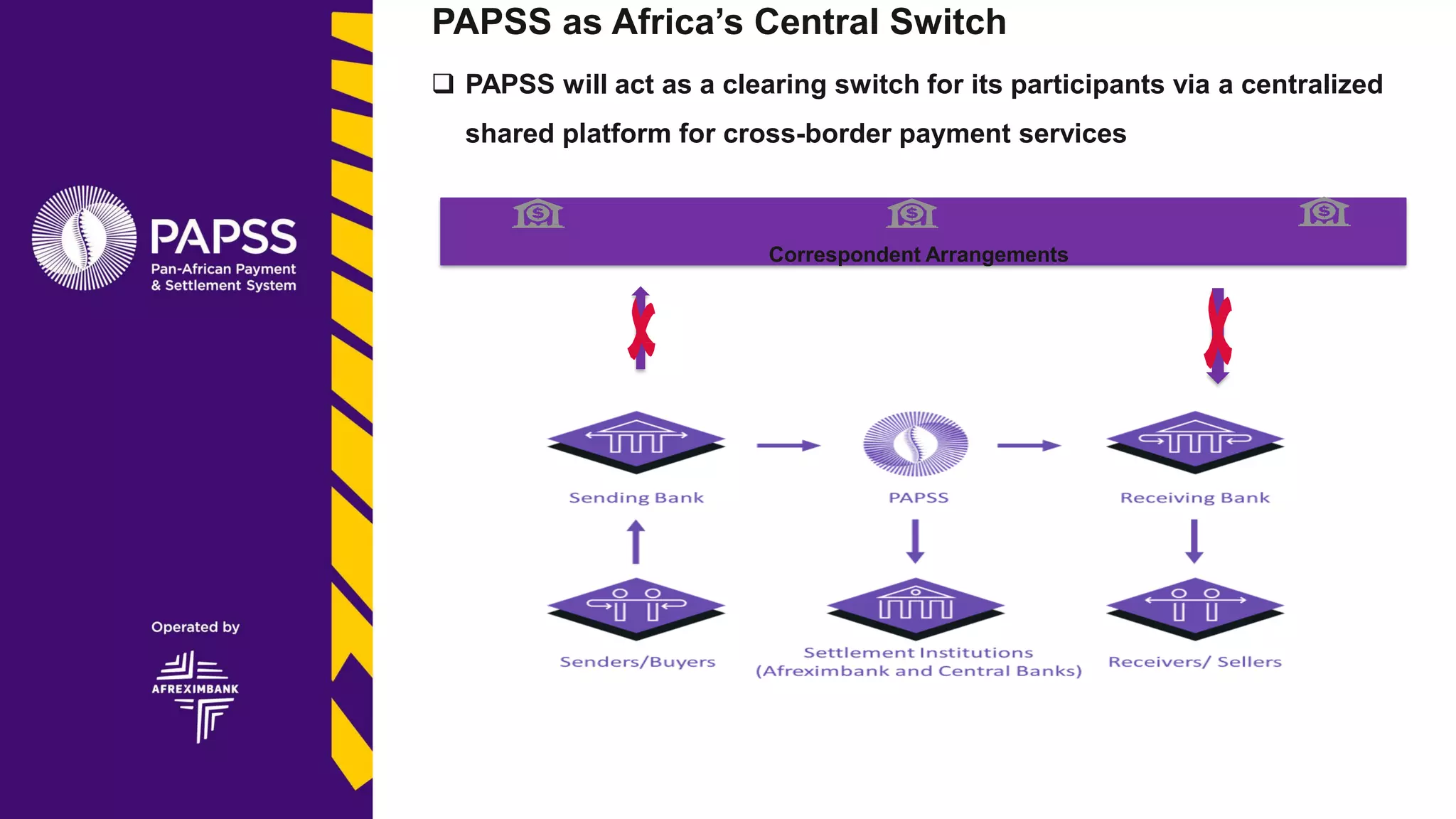 PAPSS PRESENTATION.pdf