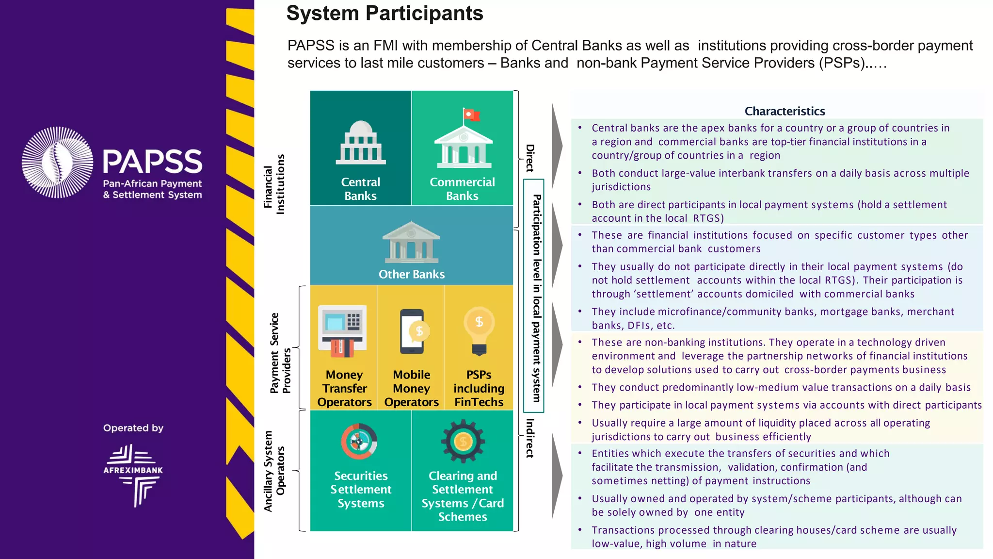 PAPSS PRESENTATION.pdf