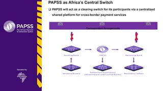 PAPSS PRESENTATION.pdf