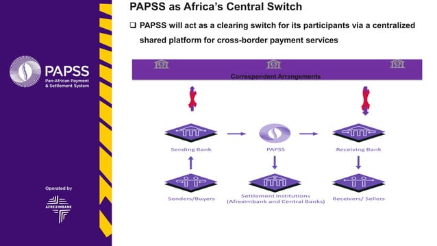PAPSS PRESENTATION.pdf
