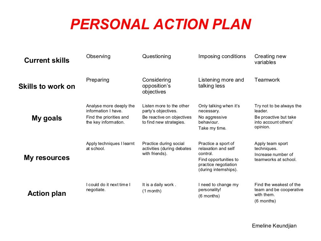 PAP Template and Samples