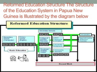 Papua new-guinea-education-system | PPT
