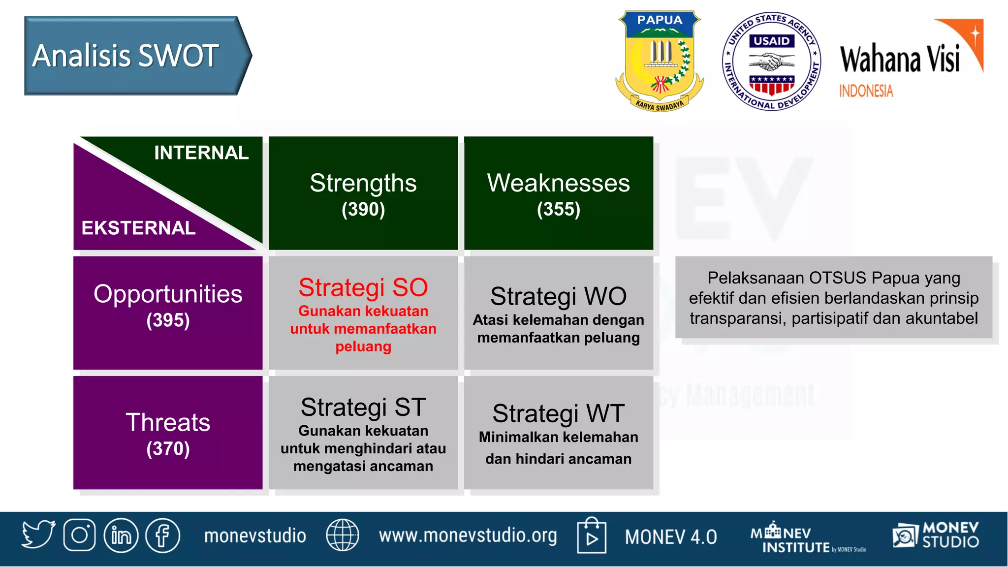 Metode SWOT dalam Perumusan Strategi Pembangunan | PDF
