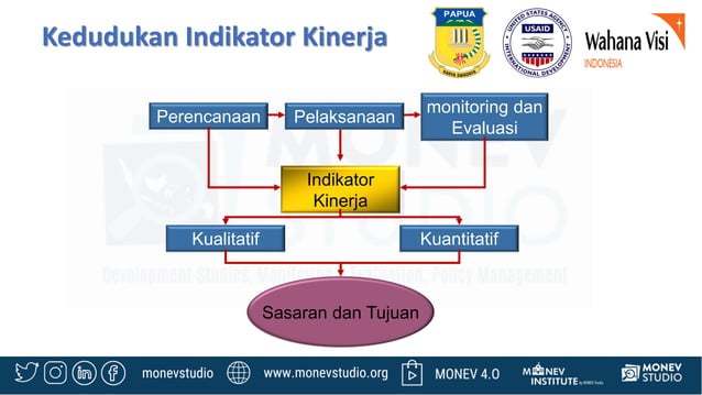 Penyusunan Indikator dan Target | PDF