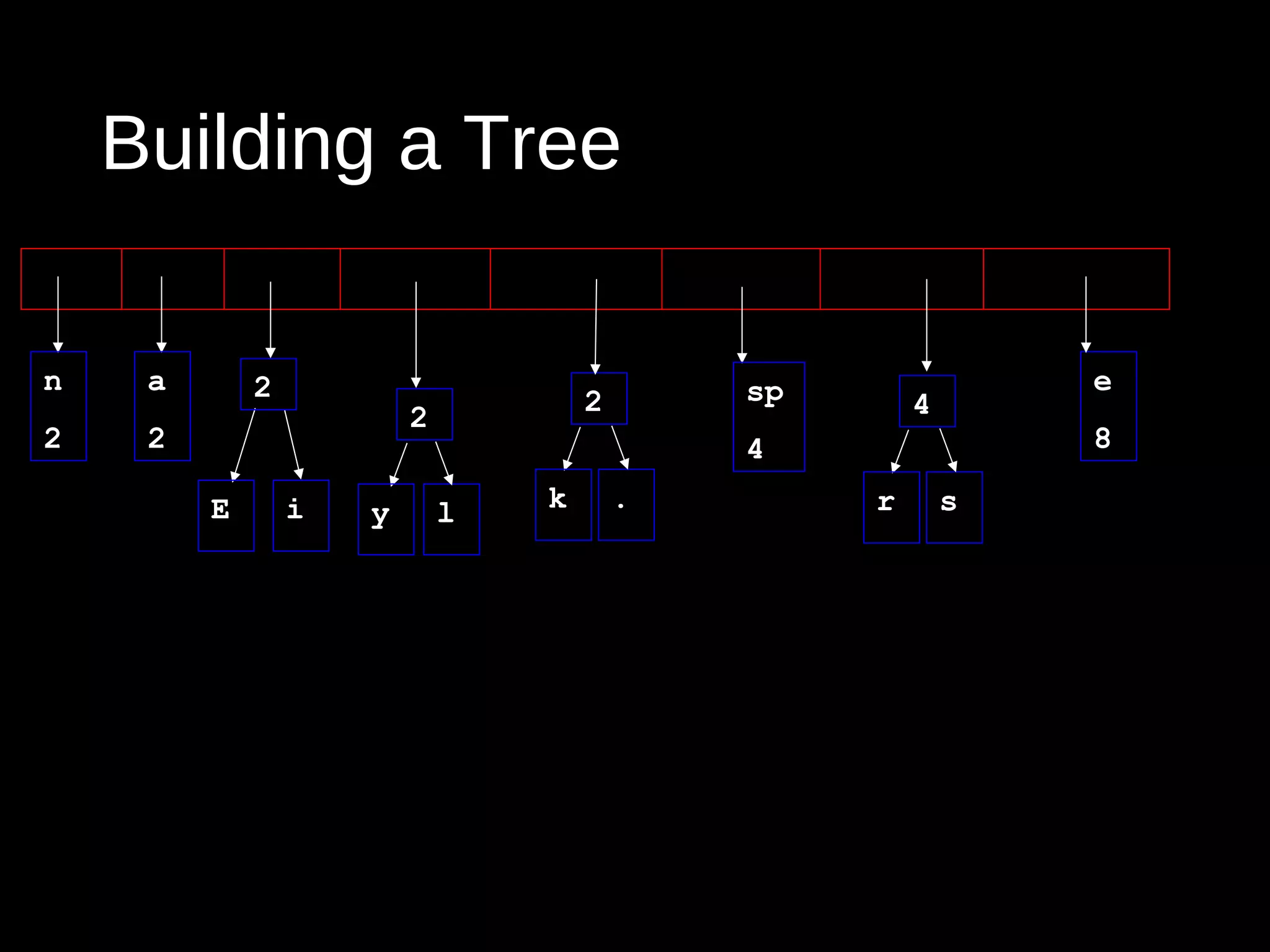 Huffman Tree And Its Application | PPT