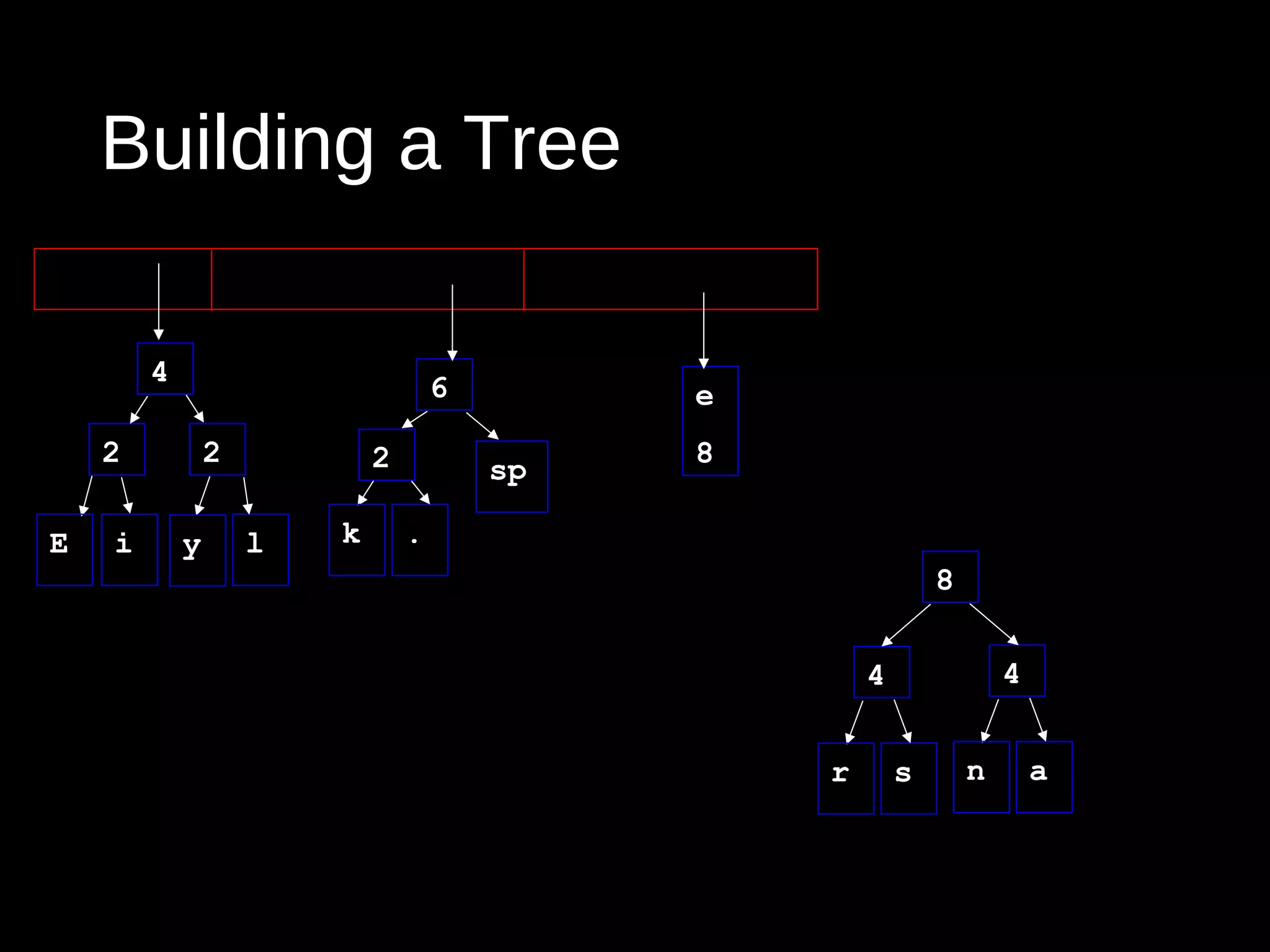 Huffman Tree And Its Application | PPT