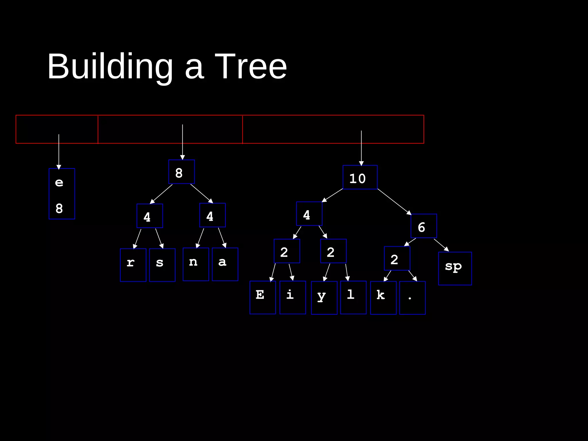 Huffman Tree And Its Application | PPT