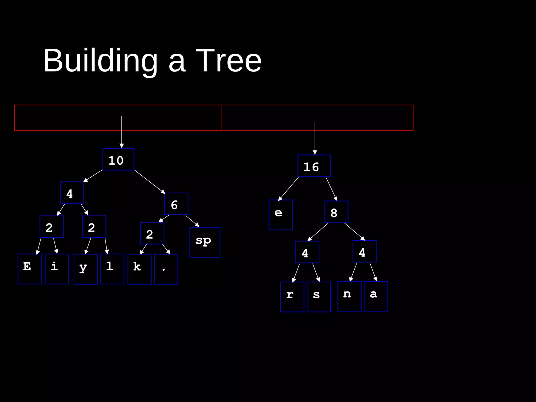Huffman Tree And Its Application | PPT
