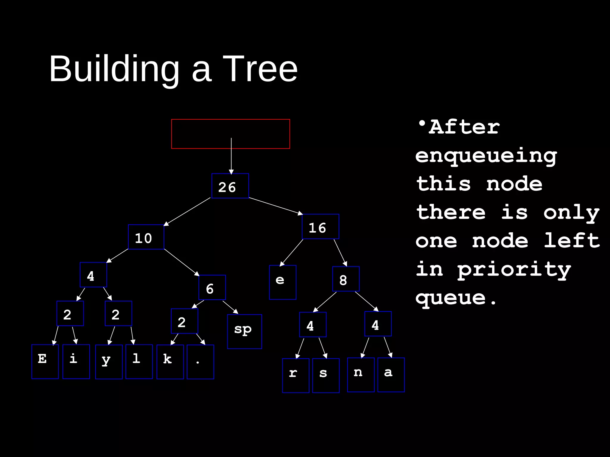 Huffman Tree And Its Application | PPT