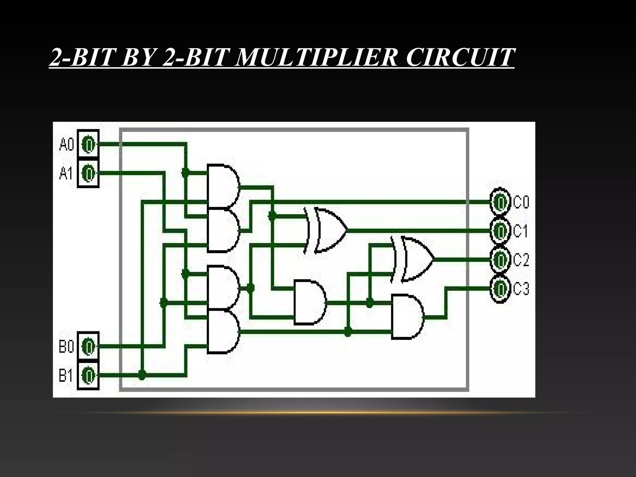 Binary Mutipliers | PPT