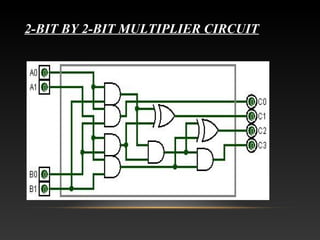 Binary Mutipliers | PPT