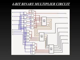 Binary Mutipliers | PPT
