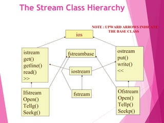 File Handling In C++(OOPs)) | PPT