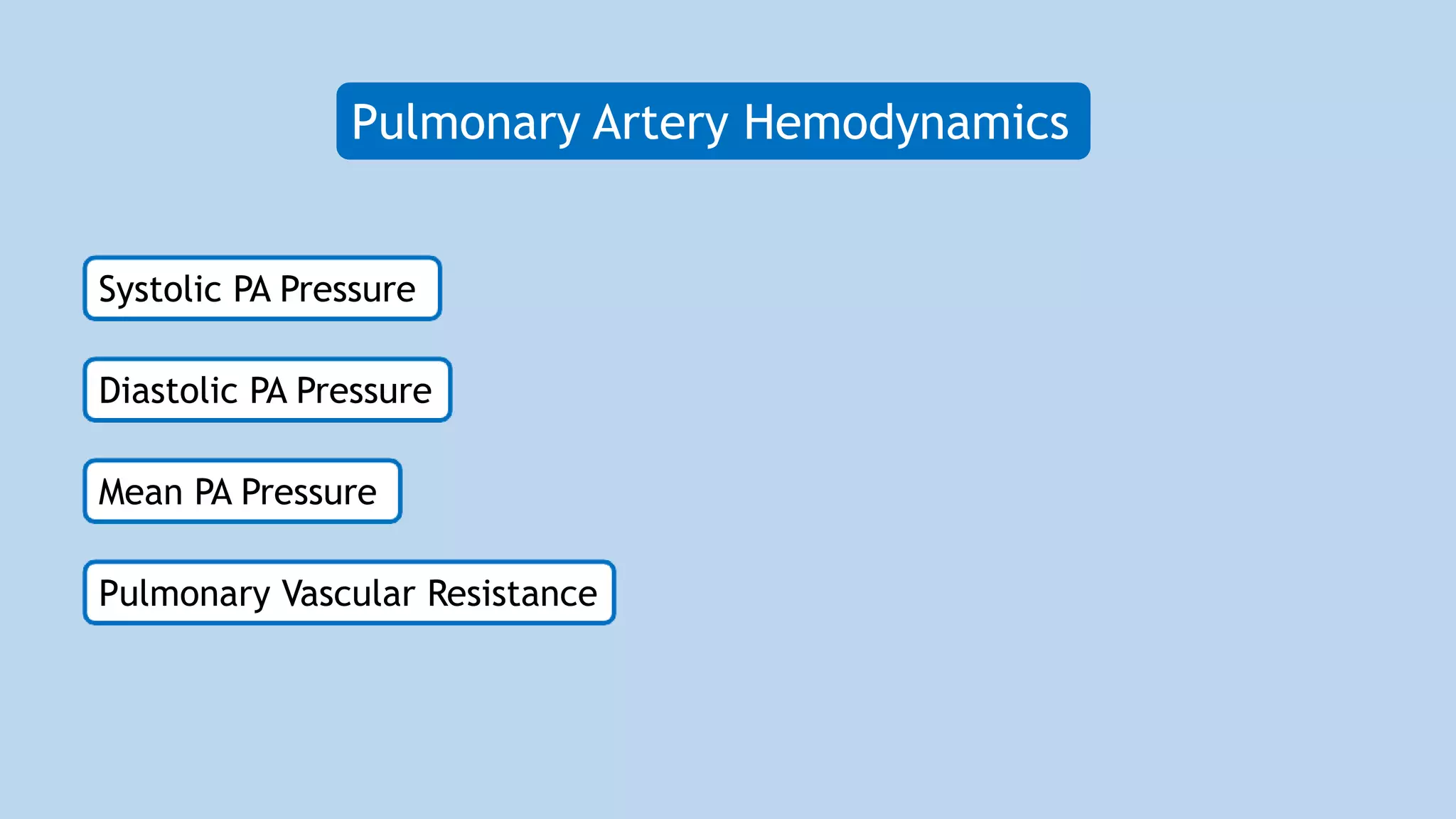 Non-invasive haemodynamic monitoring by Echocardiography | PPTX